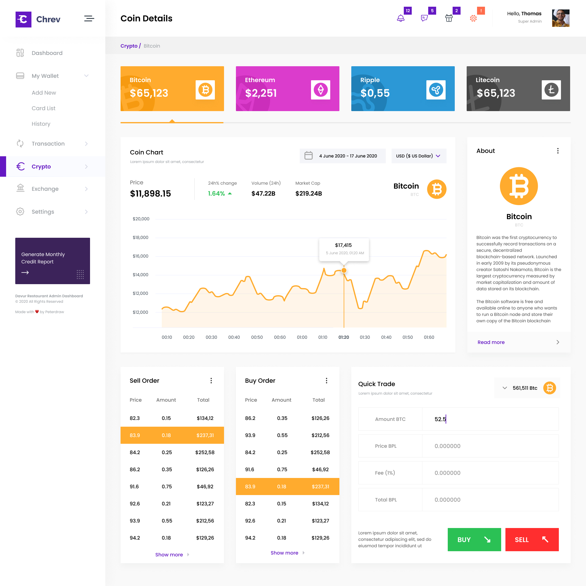 Chrev - Crypto Admin Dashboard UI PSD Template by peterdraw | ThemeForest